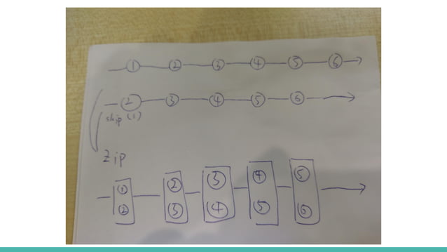 Rxjava2 custom operator | PDF