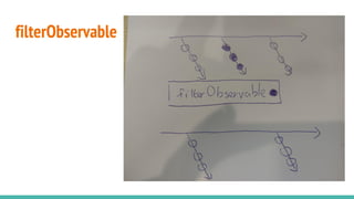 Rxjava2 custom operator | PDF