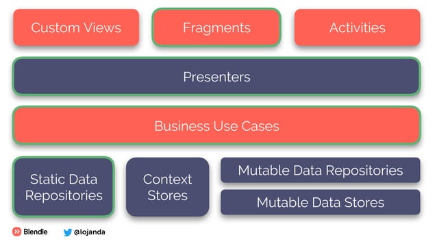Architecture and RxJava | PDF | Databases | Computer Software and Applications
