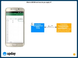 MVVM and RxJava – the perfect mix | PPT