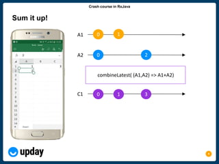 MVVM and RxJava – the perfect mix | PPT