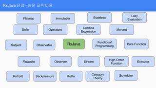Rx java intro | PPT