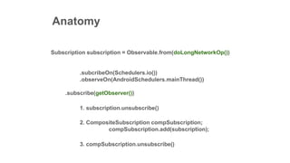 Reactive Programming on Android | PPT