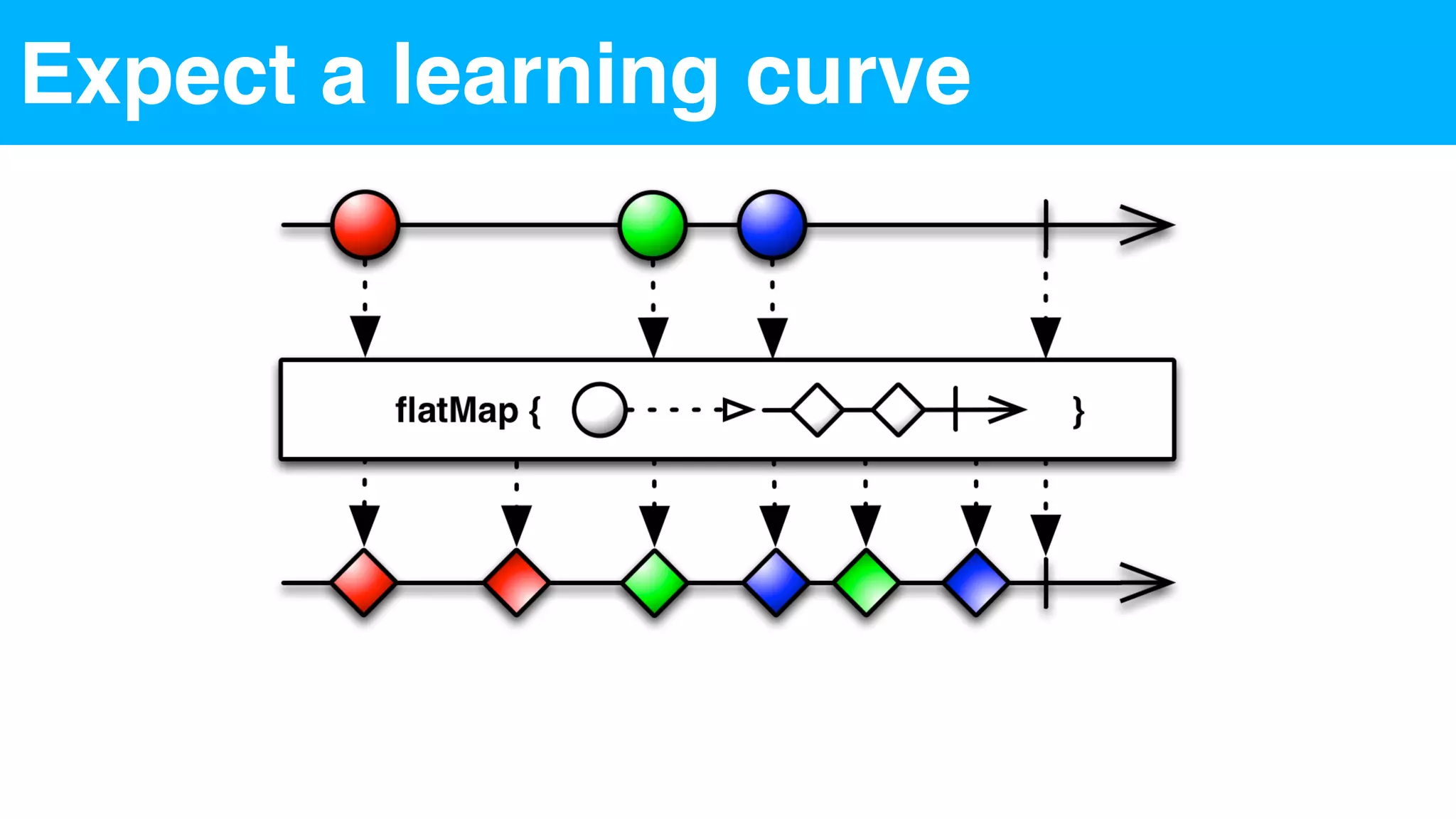 RxJava from the trenches | PPT