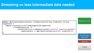 RxJava from the trenches | PPT