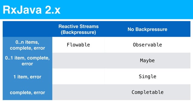 RxJava from the trenches | PPT