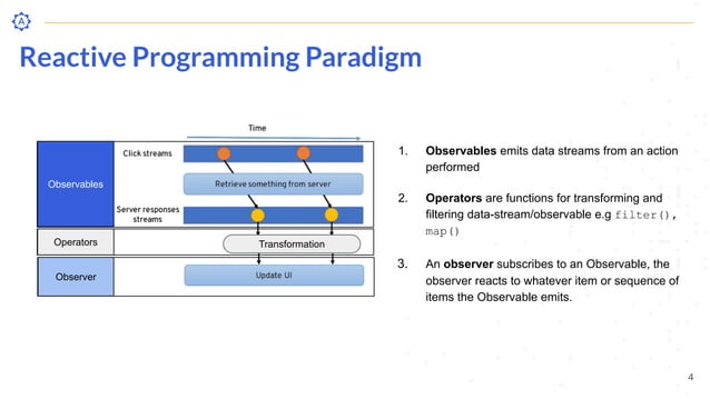 Rx java workshop | PPT