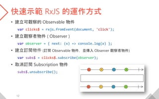 RxJS 6 新手入門 | PPT