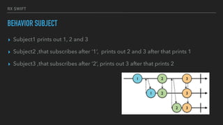 [Rx] observables & subjects | PPT