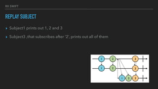 [Rx] observables & subjects | PPT