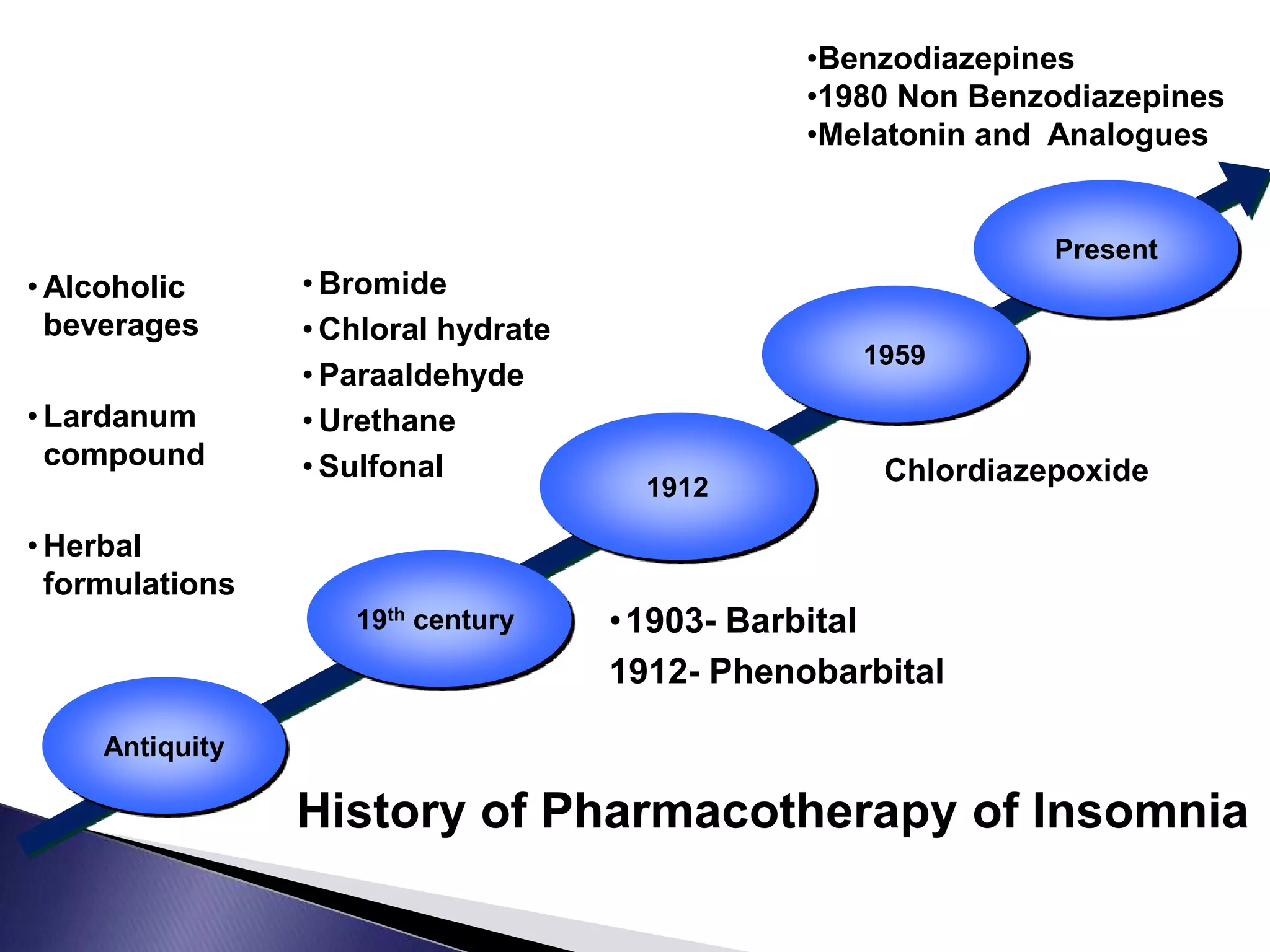 Pharmacotherapy of insomnia | PPTX