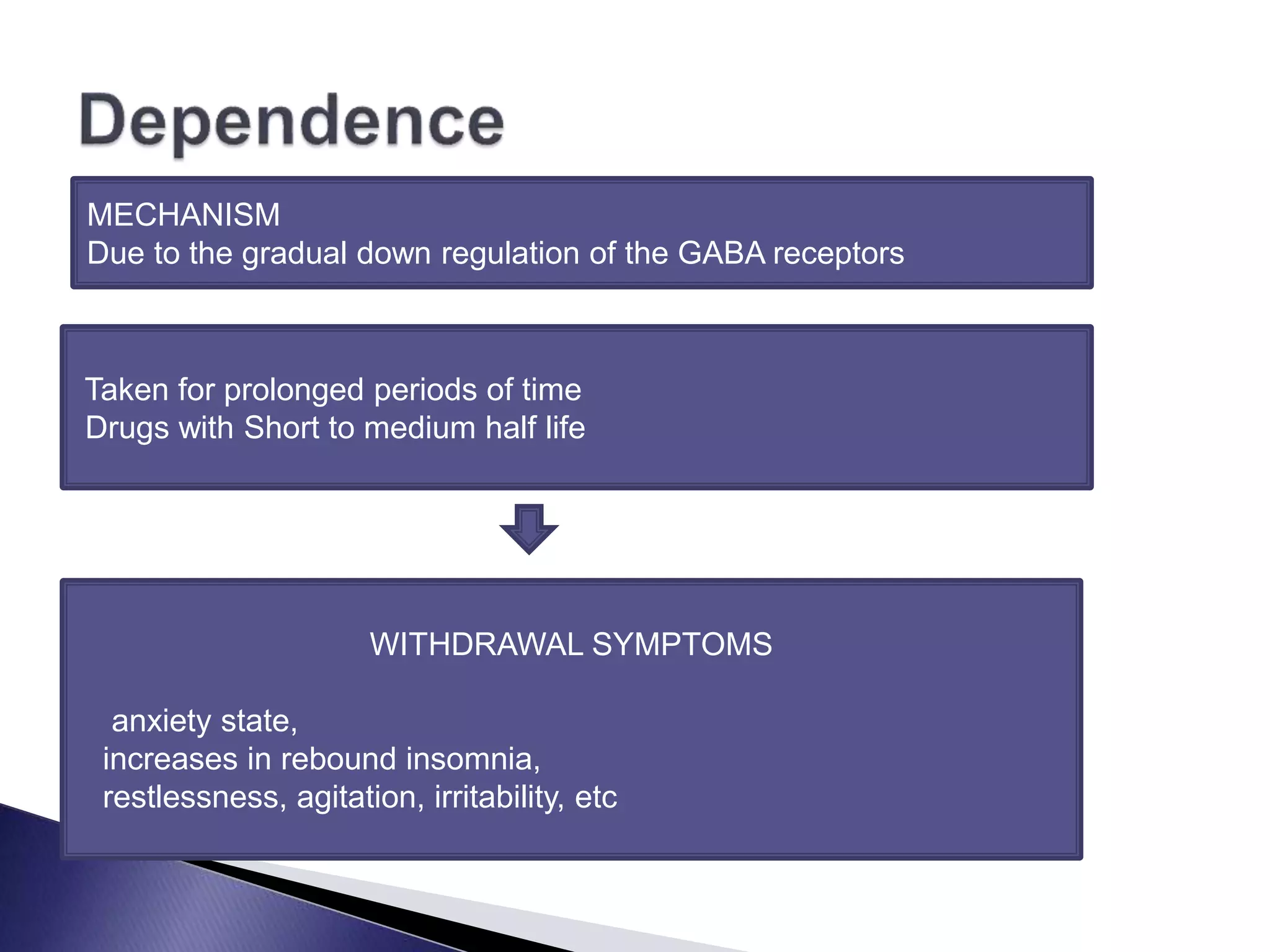 Pharmacotherapy of insomnia | PPTX