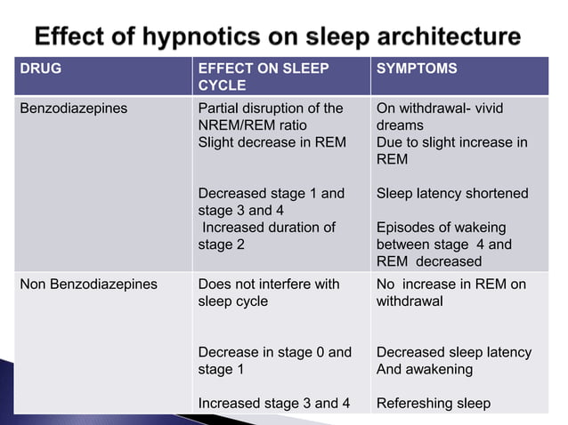 Pharmacotherapy of insomnia | PPTX | Sleep Disorders | Diseases and ...