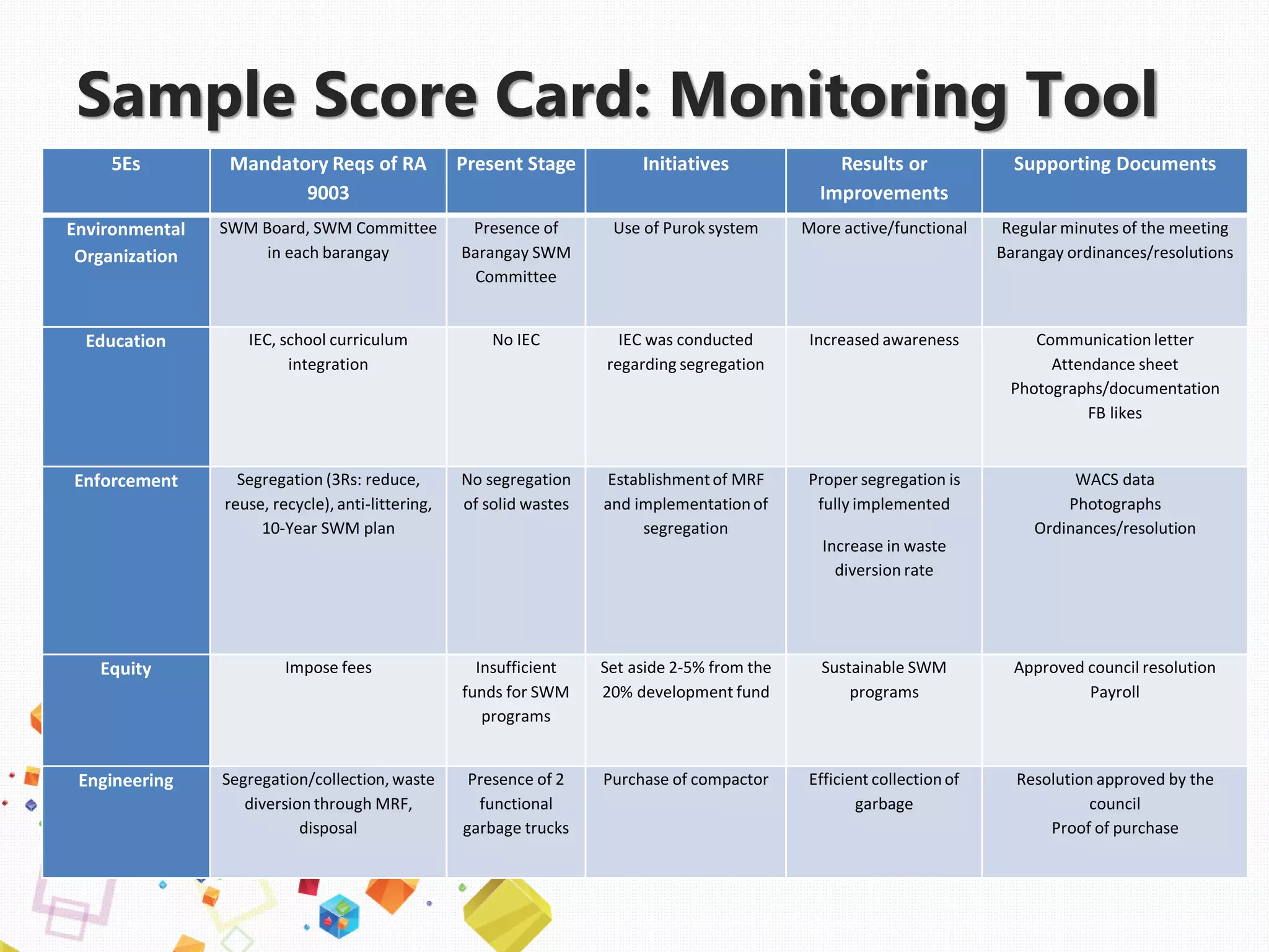 Environmental Education for Sustainable Development - DENR-EMB-VII | PDF