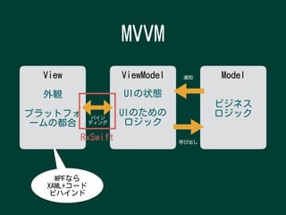 RxSwiftをバインディングツールとして使ってみる | PPT