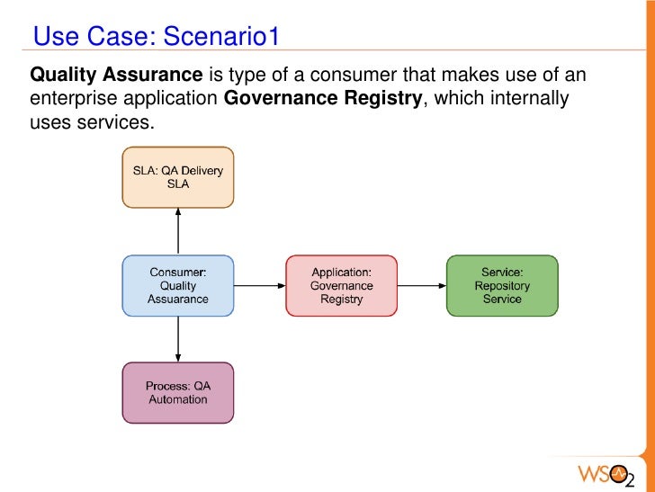 Exploring a Real World Use Case