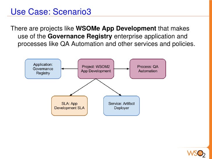 Exploring a Real World Use Case