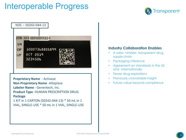 RXTransparent fda public hearing future format ndc distribution | PPT