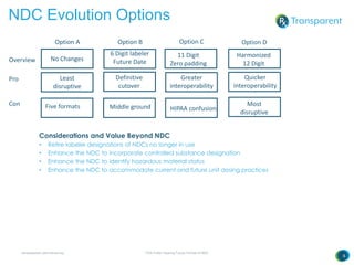 RXTransparent fda public hearing future format ndc distribution | PDF ...