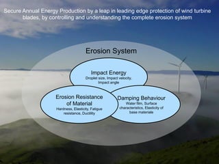 2014 Wind Turbine Blade Workshop- Haag | PDF