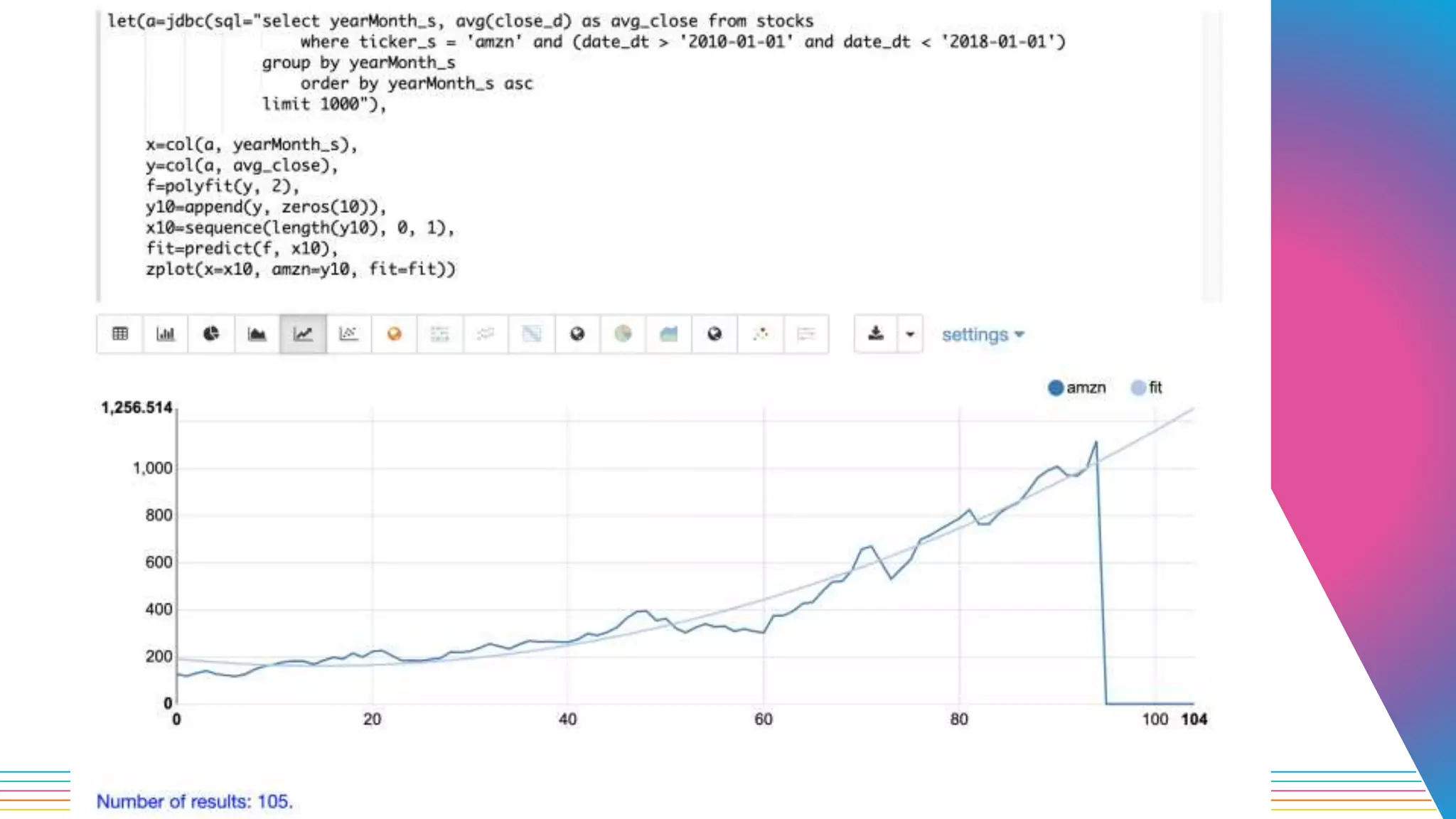 Visualization with Solr Math Expressions and Fusion SQL | PPT