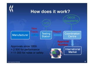 Michael Ryan - OECD Codes and Schemes | PDF