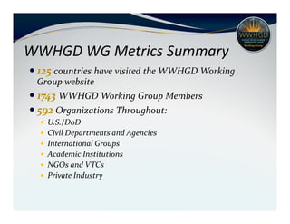 World-Wide Human Geography Data Working Group Update | PDF