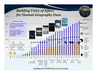 World-Wide Human Geography Data Working Group Update | PDF