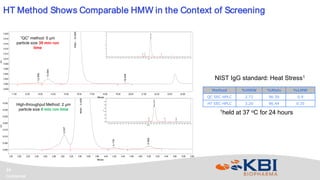 High-throughput and Automated Process Development for Accelerated ...