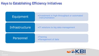 High-throughput and Automated Process Development for Accelerated ...