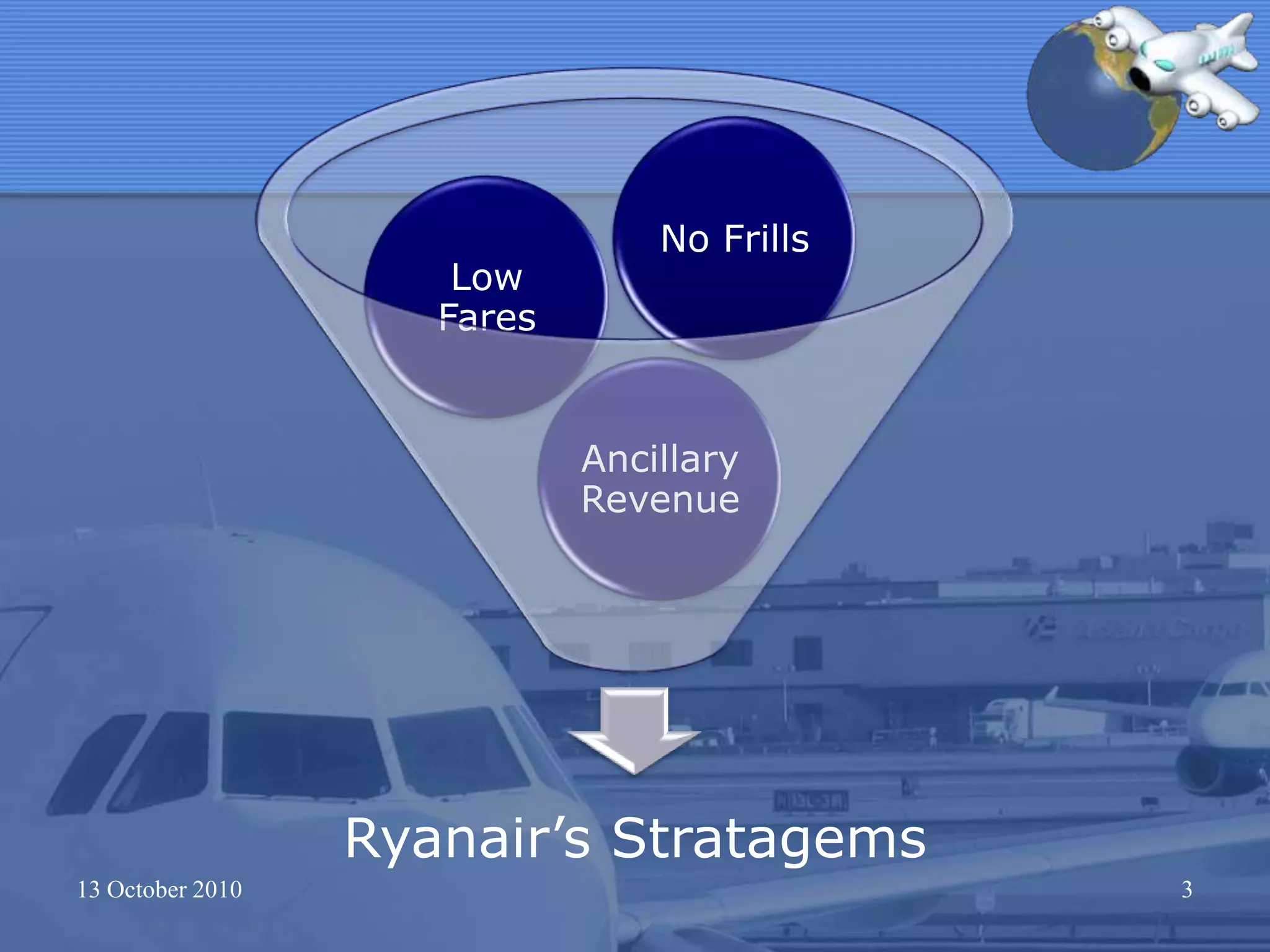 Ryanair case study | PPTX