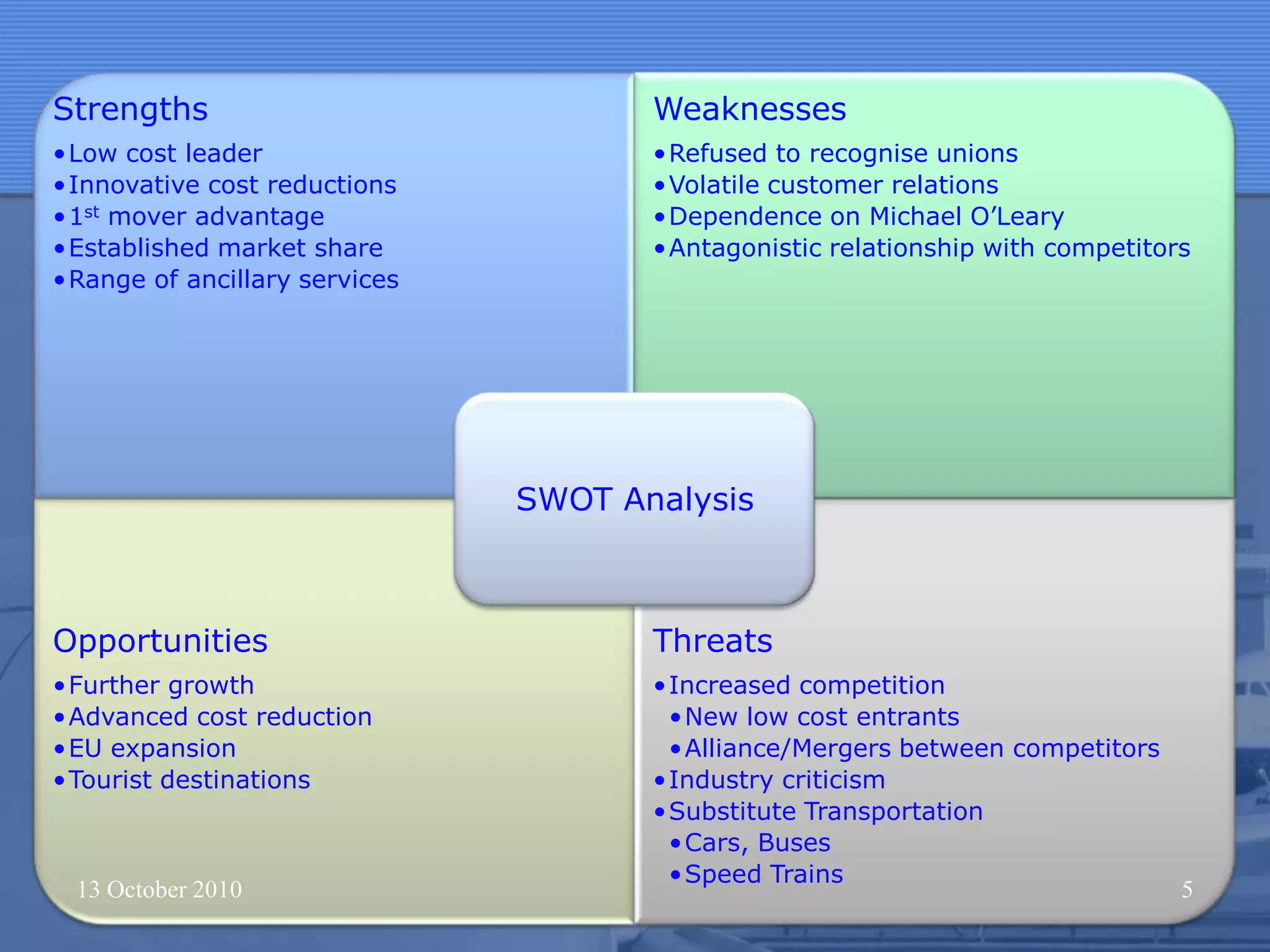 Ryanair case study | PPTX