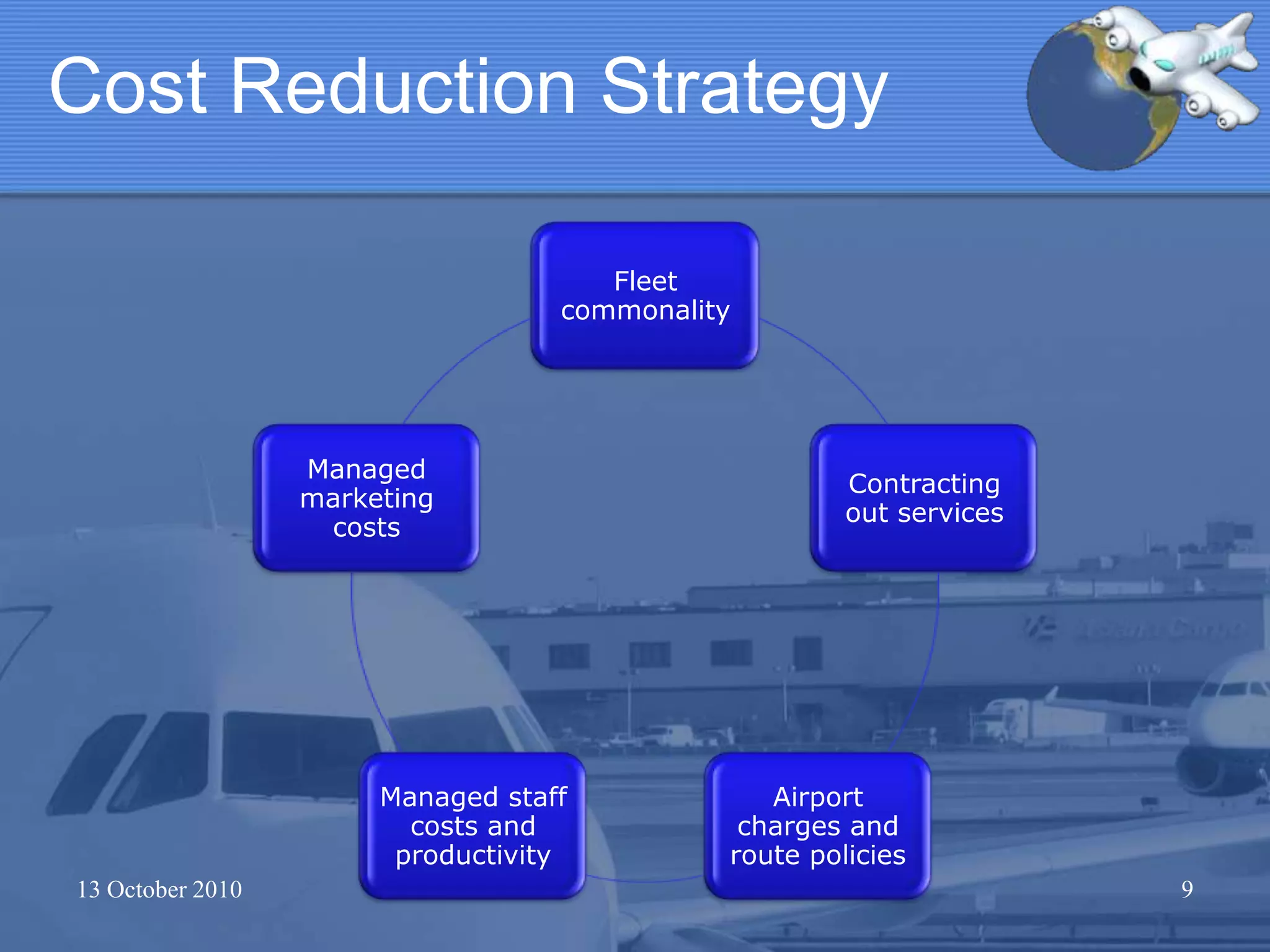 Ryanair case study | PPTX