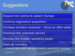 Ryanair case study | PPTX