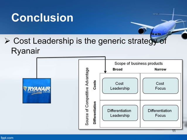 Business Strategic Analysis of RyanAir | PPTX