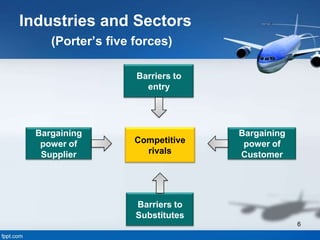 Business Strategic Analysis of RyanAir | PPTX