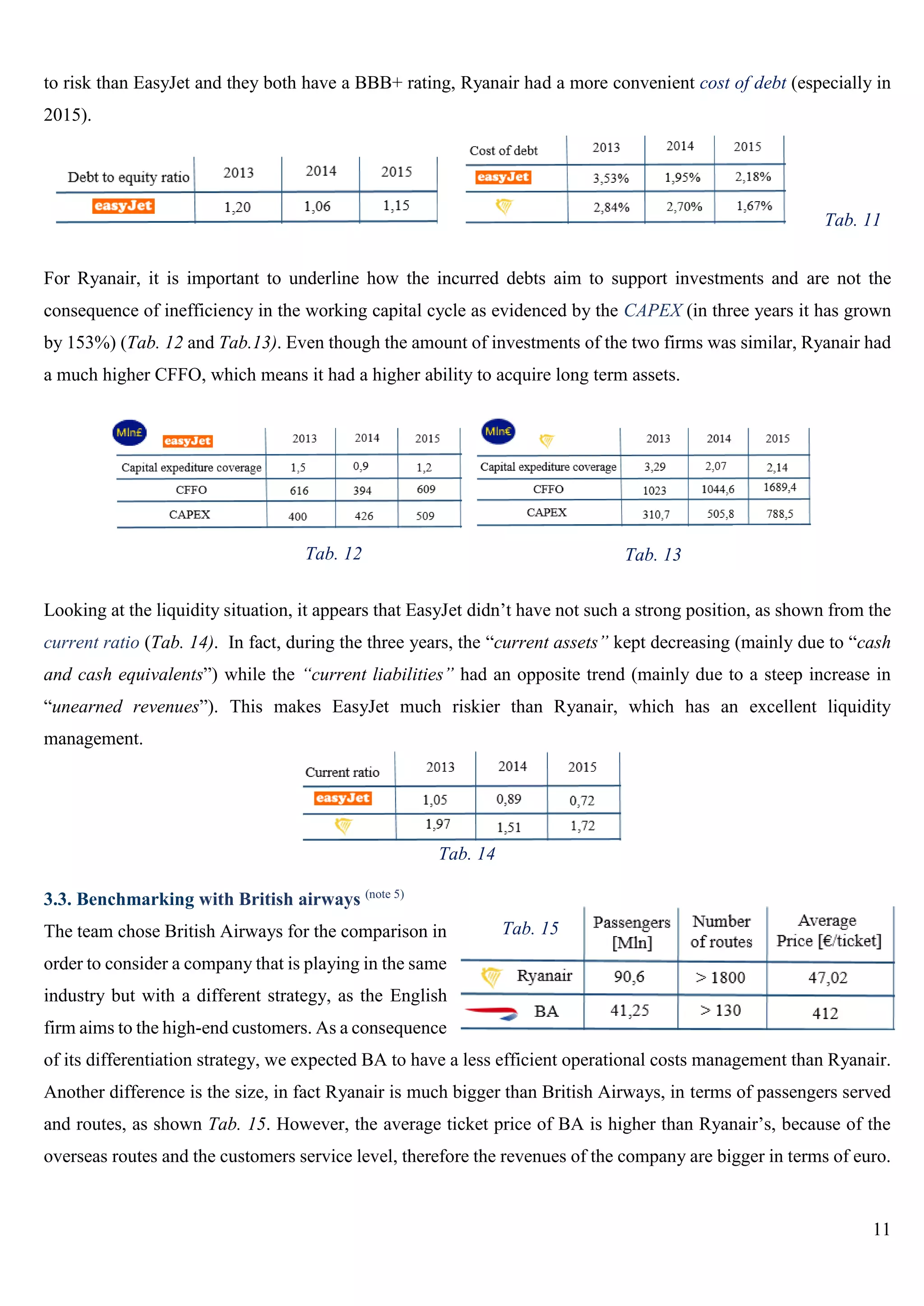 Ryanair - Accounting, finance & control project | PDF