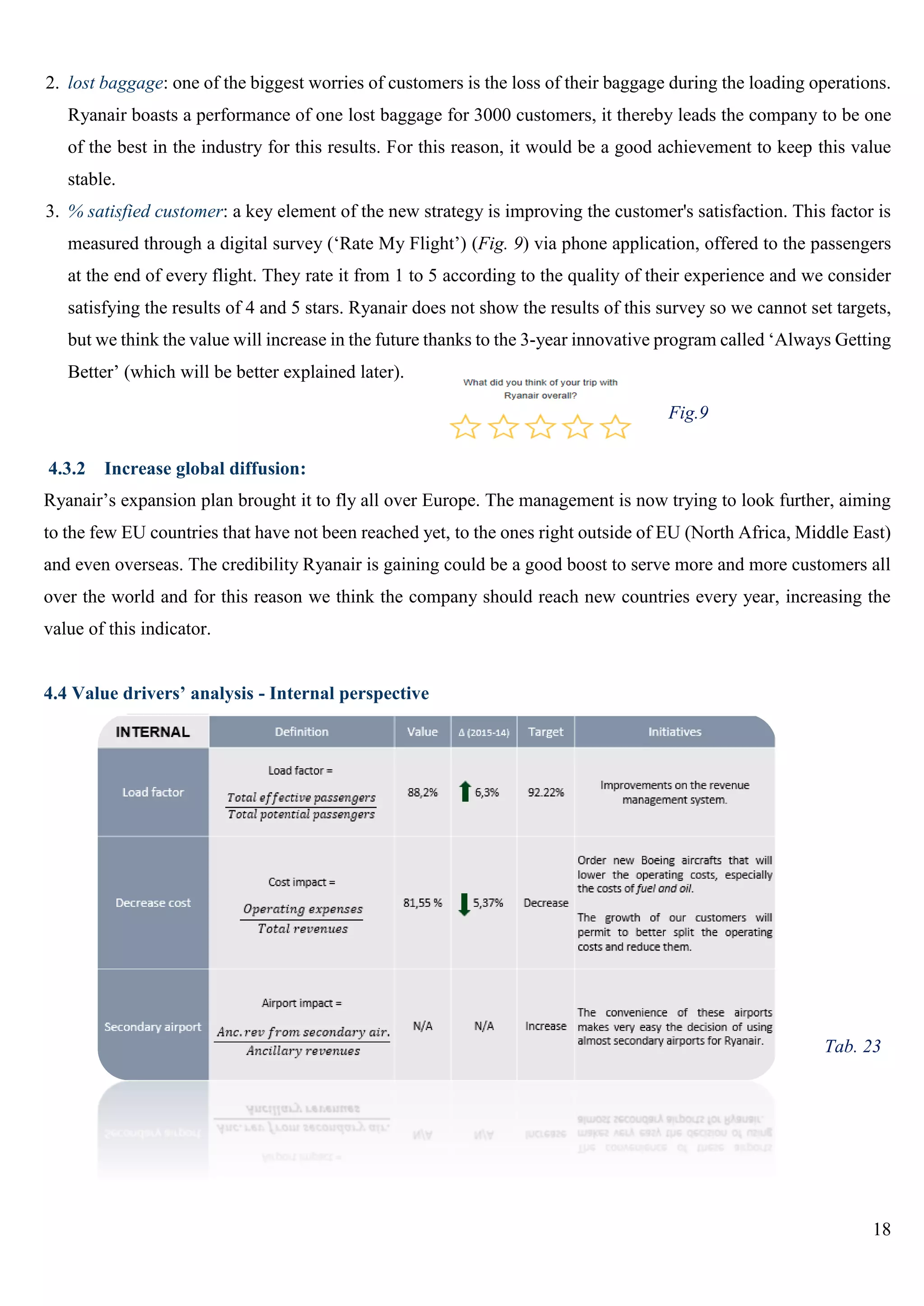 Ryanair - Accounting, finance & control project | PDF