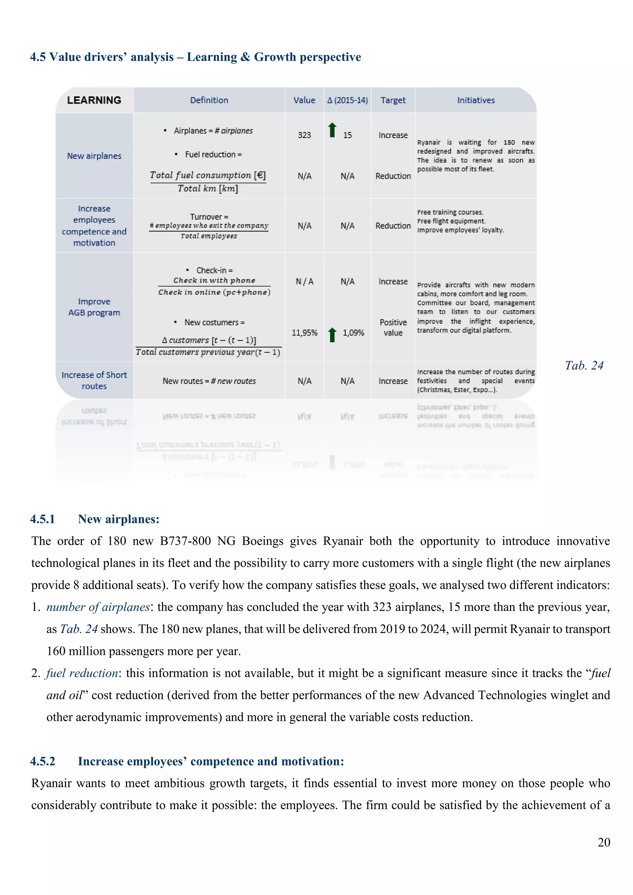 Ryanair - Accounting, finance & control project | PDF