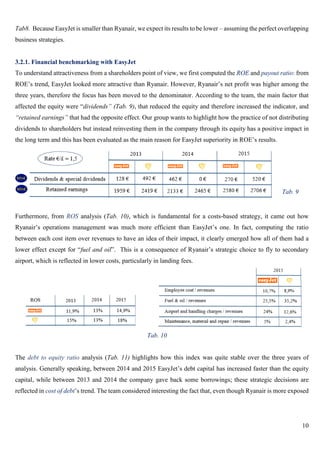 Ryanair - Accounting, finance & control project | PDF