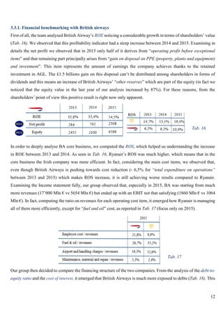 Ryanair - Accounting, finance & control project | PDF