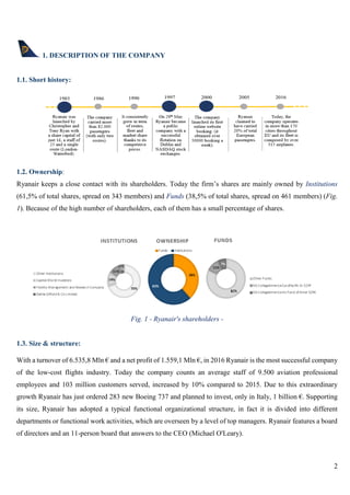 Ryanair - Accounting, finance & control project | PDF