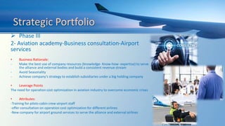 Ryanair Marketing and business development Plan | PPTX
