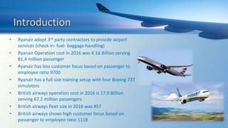Ryanair Marketing and business development Plan | PPTX