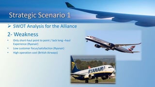 Ryanair Marketing and business development Plan | PPTX