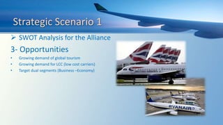 Ryanair Marketing and business development Plan | PPTX