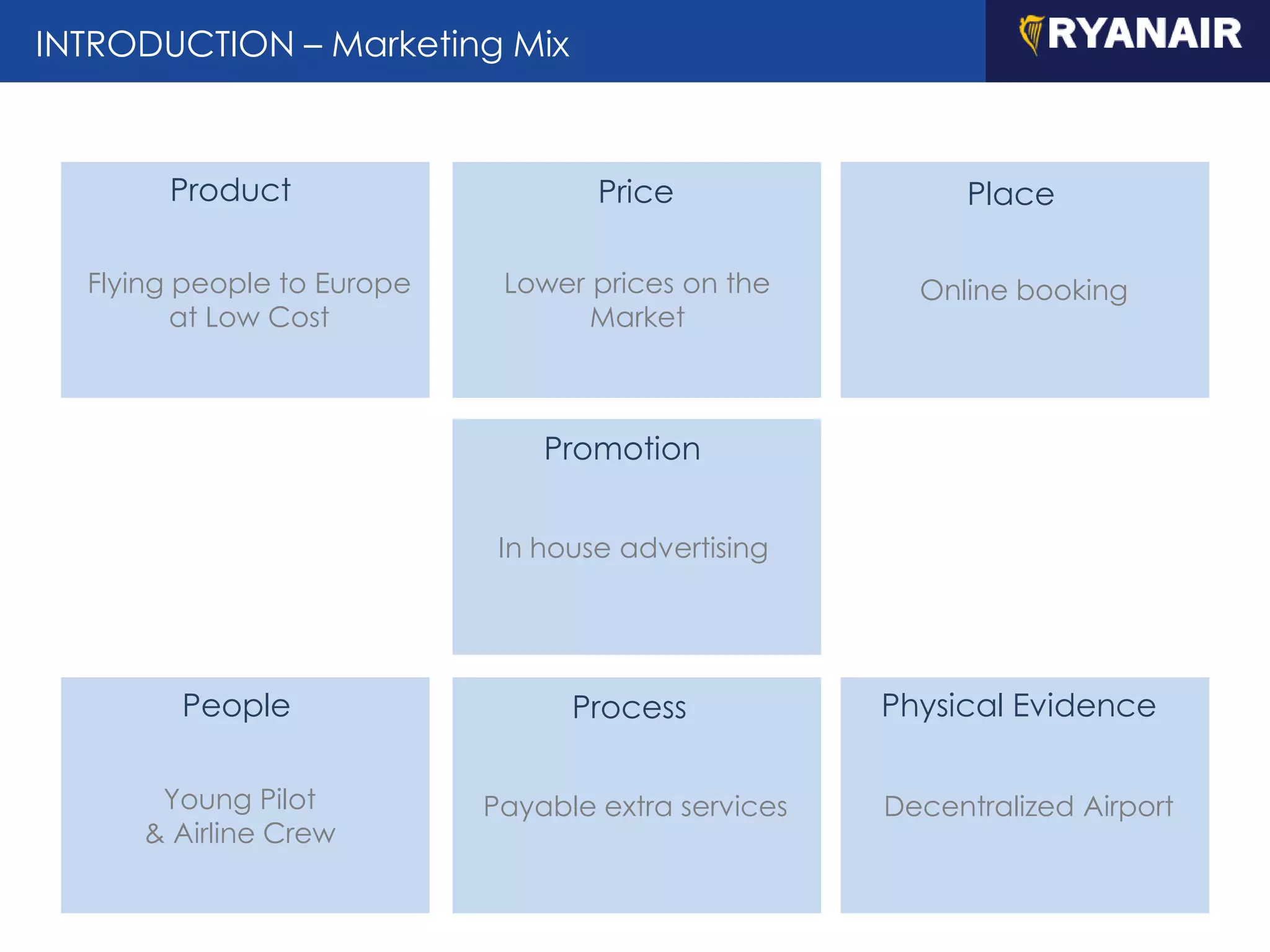 Ryanair - Marketing service | PPTX | Air Travel | Travel Type