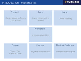 Ryanair - Marketing service | PPTX