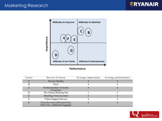Ryanair - Marketing service | PPTX