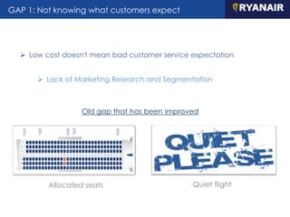 Ryanair - Marketing service | PPTX